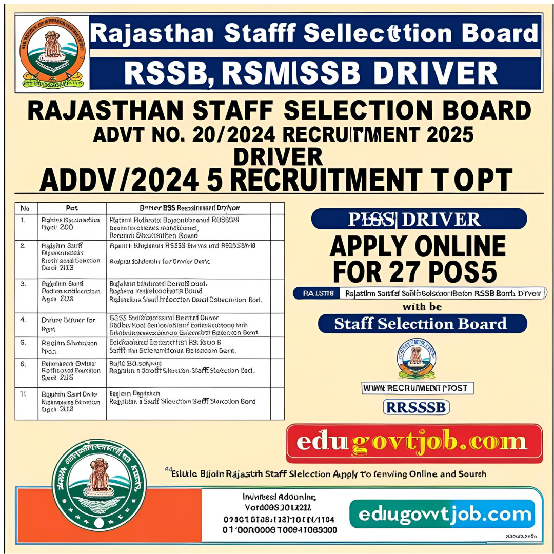 Post: Rajasthan Staff Selection Board RSSB RSMSSB Driver Advt No 20/ ...